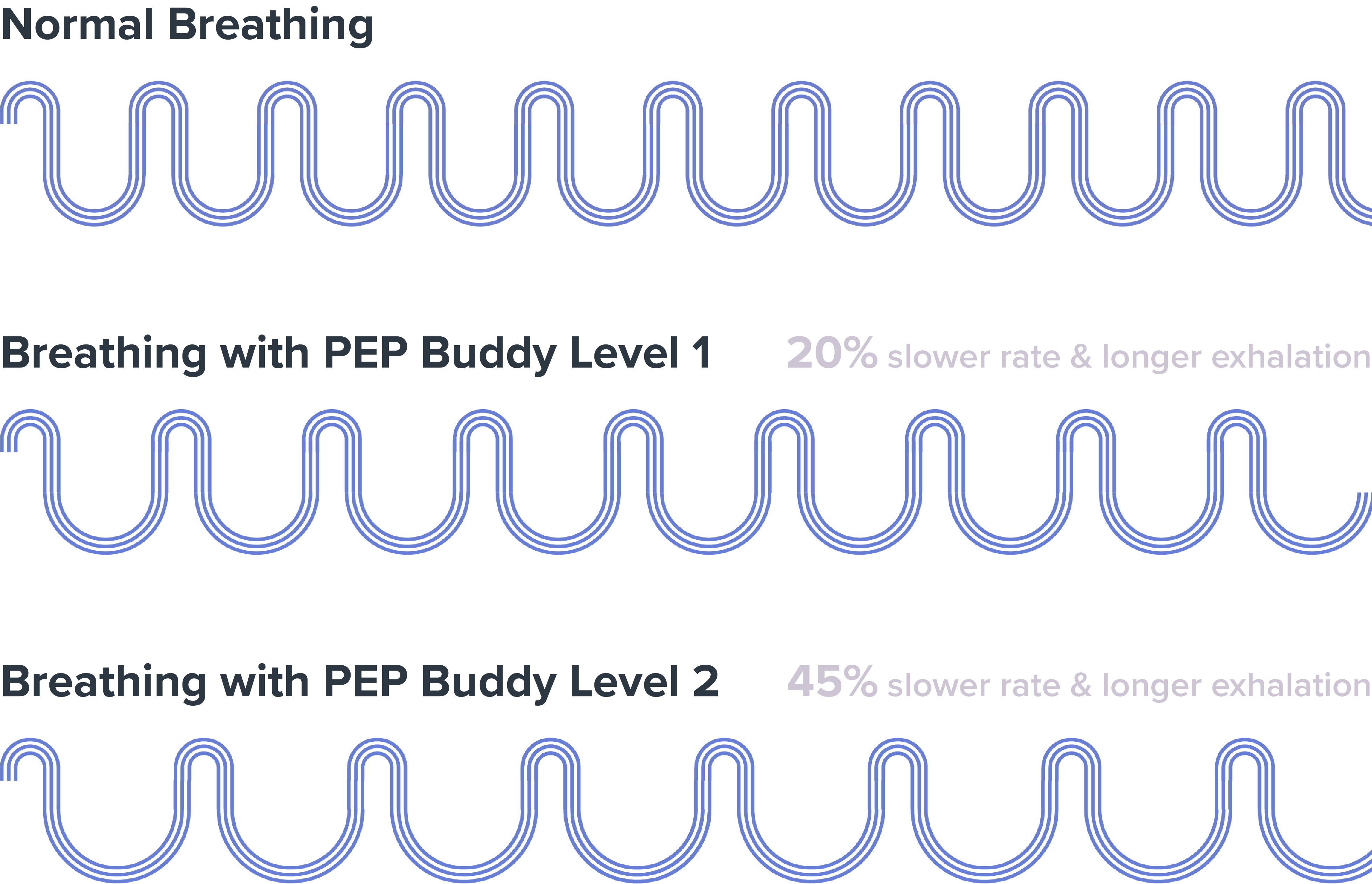 How It Works – PEP Buddy