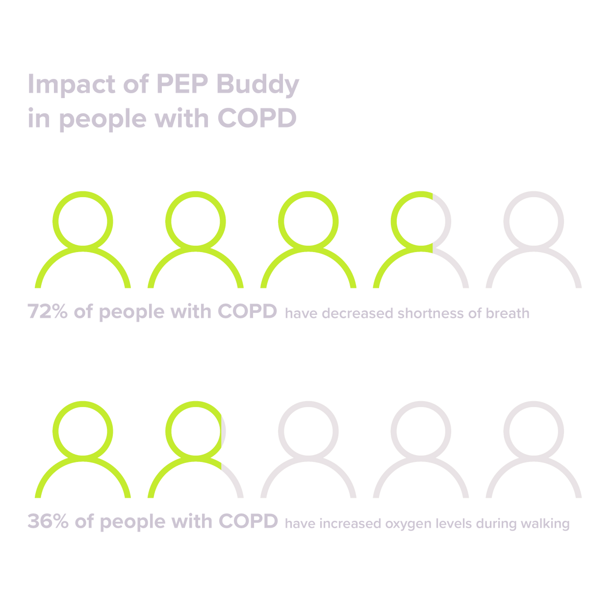 Breathing Device for COPD – PEP Buddy